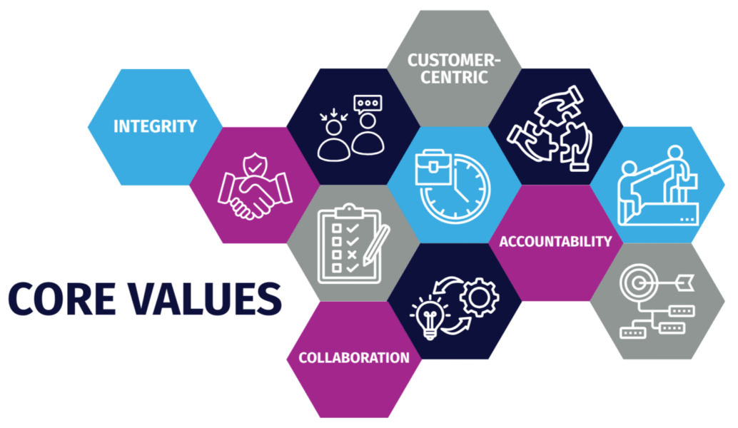 Acloché Core Values - acloché